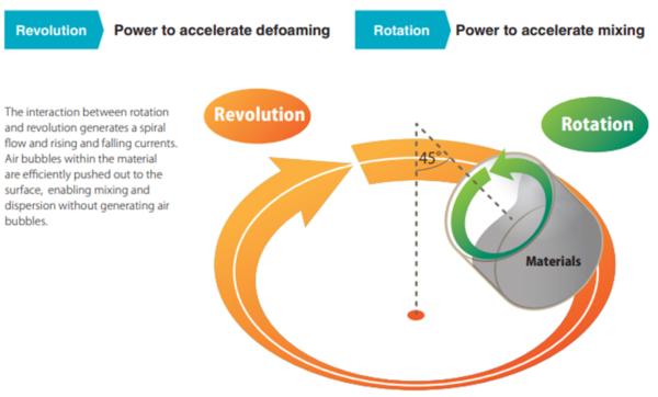 Mixers - Epoxy Technology | Europe